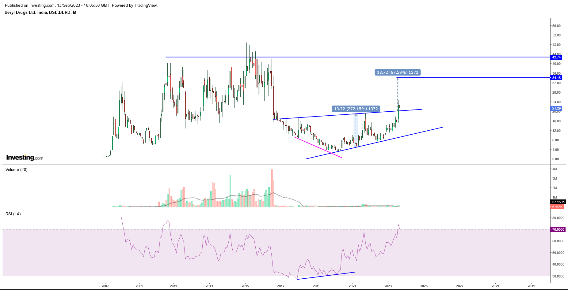 Beryl Drugs Ltd: Where Science Meets Compassion in Pharmaceuticals ...