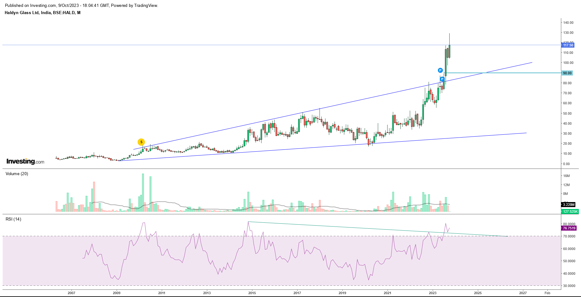 The Crystal Clear Difference: How Haldyn Glass Ltd Redefines Glass ...