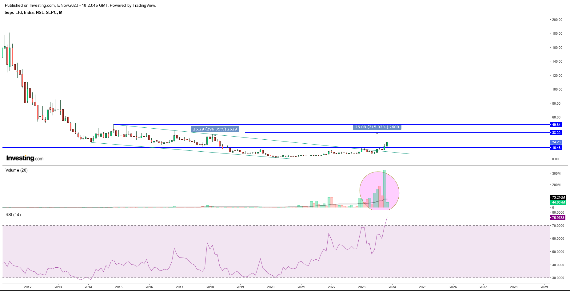 SEPC Ltd’s Global Impact: Exporting India’s Engineering Expertise ...